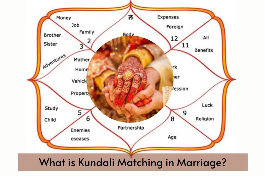 Is It Significant To Match Kundali Before Marriage Expert Guide